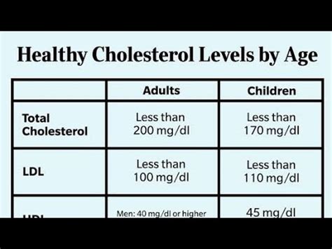 Normal Cholesterol Numbers