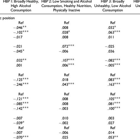 results of multinomial logistic regression analyses predicting class