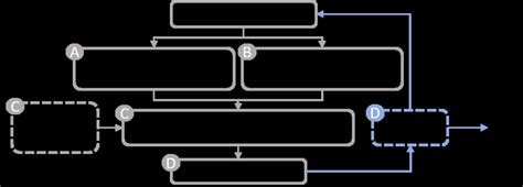 Implemented Sequential Monte Carlo Process Download Scientific Diagram