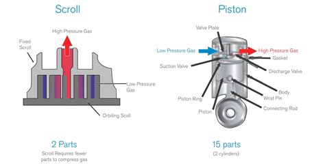 Hermetic Scroll Compressors Basic Concepts Area Academy