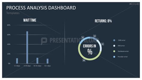Process Mining PowerPoint Template