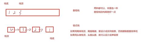 栈的数据结构与c语言实现 csdn博客