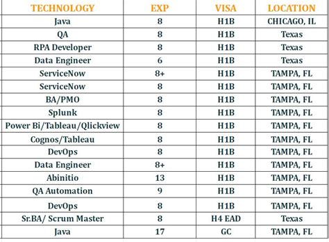 Riyaz Shaik On Linkedin Hello Linkedinconnection Hope You All Are Doing Well I Have Excellent