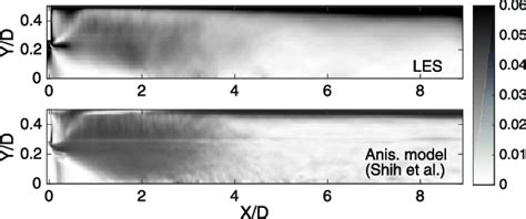 Comparison Of The Anisotropy Tensor Invariant Ii For The Single