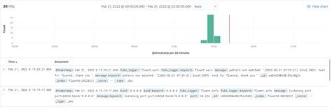 Fluentd Build The Efk System Used For Simulating Logging Server On Docker Stack Overflow