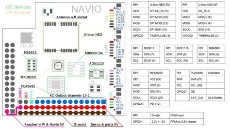 Navio2 Hardware Connection Map Hardware Emlid Community Forum