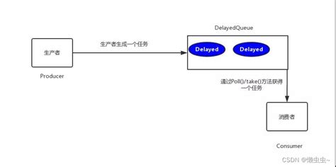订单未支付30分钟自动取消是如何实现的 郭慕荣 博客园