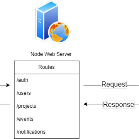 General Design Of A Denoising Autoencoder Download Scientific Diagram