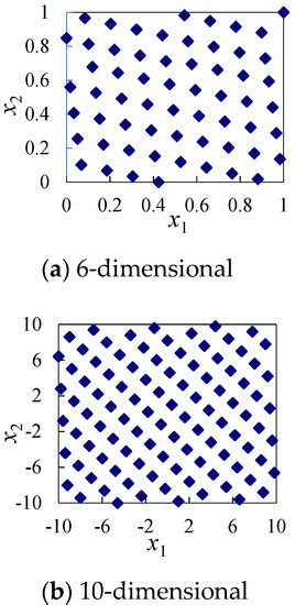 Application Of Improved Particle Swarm Optimisation Algorithm In Hull Form Optimisation