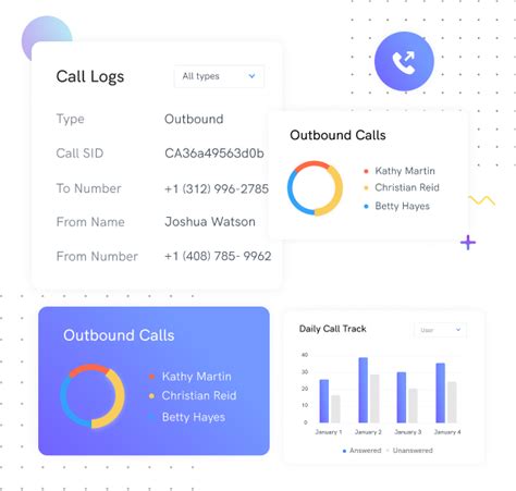 Call Analytics Software Voxdesk By 500apps