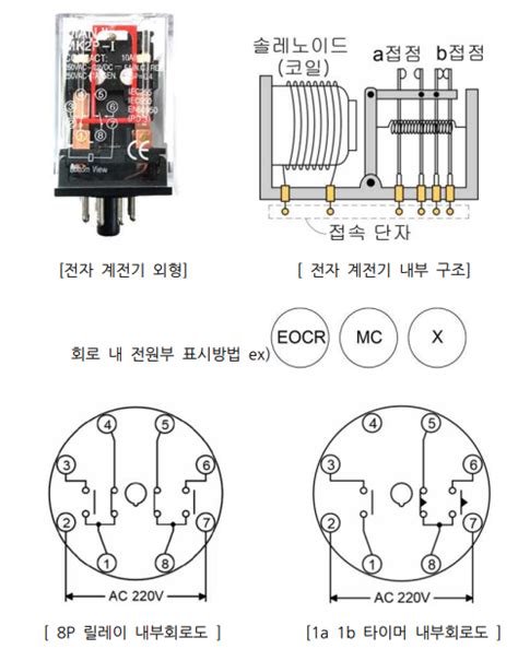 전기기사 핵심요약 시퀀스 유접점회로 네이버 블로그