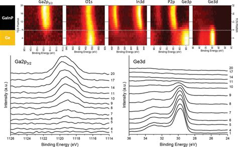 Top Intensity Contour Maps Of The Tapered Cross Section Xps Line Download Scientific Diagram