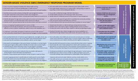 Framework For Emergency Response And Preparedness