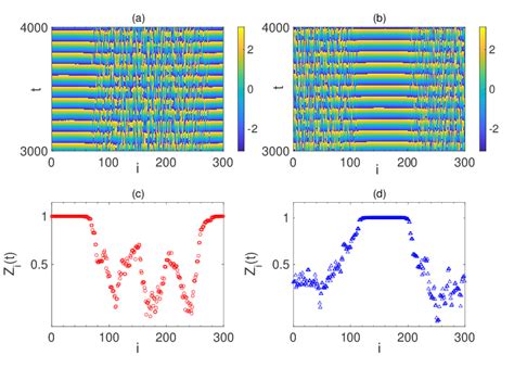 For The Case Of No Interlayer Connection Ie N 12 0 The Spacetime Download Scientific