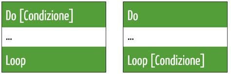 Macro Excel Usare I Cicli Vba In Azienda Excel Per Tutti