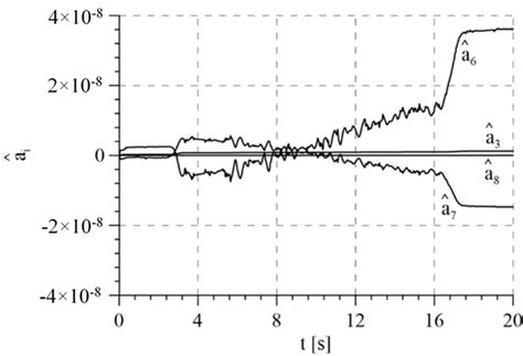 Tracking Errors A Tracking Error Of The Passive Part Of The