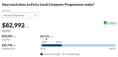 How Much Do Coders Make [2025 Coding Salary Guide]
