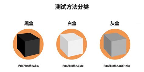 网络安全 【论文精读】 综述：模糊测试的艺术、科学和工程（上） 个人文章 Segmentfault 思否