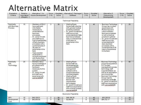 Ppt Sdlc Powerpoint Presentation Free Download Id1536752