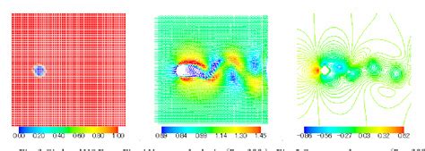Figure 3 From Simulation Of Fluid Structure Interaction Using Cartesian Grid With Cut Cells