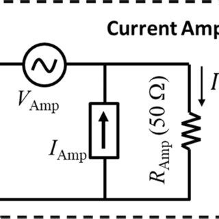 Circuit Model Used For The Noise Analysis Download Scientific Diagram