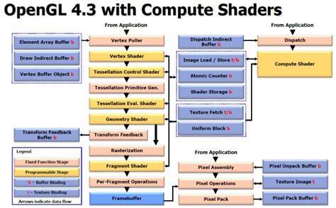 Opengl Geeks D