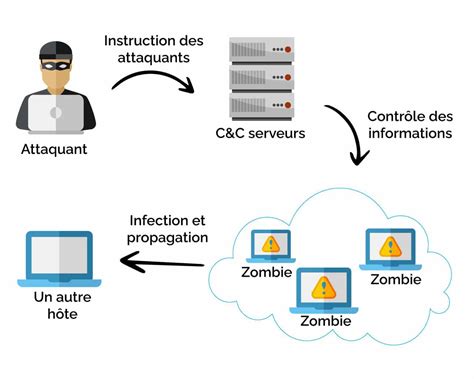 Command And Control Hacker Data Privacy Professionals