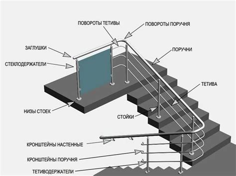Установка ограждений в Москве: расценки на монтаж ограждений лестниц и ...