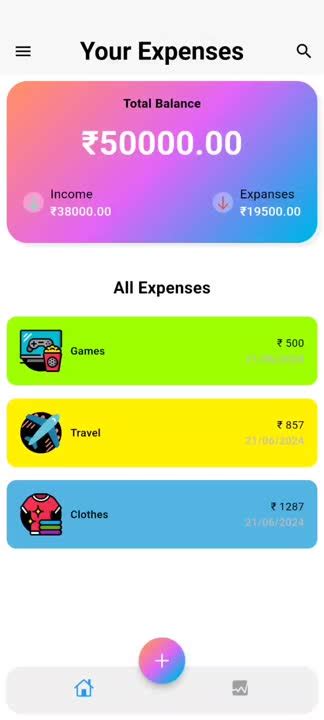 Pradun Kumar Posted On Linkedin