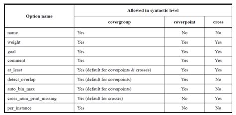 SystemVerilog学习 验证量化和覆盖率 IC修真院
