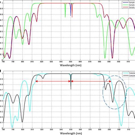 PDF Investigation Of The FabryPerot Dip Shift In VCSEL Photoluminescence Near Infrared