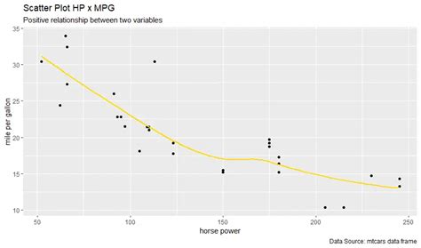 data sci boot camp batch 11 data visualization naiwaen debuggingsoft