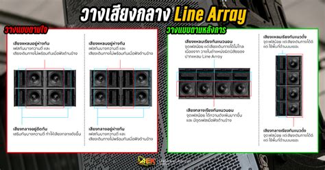 บริษัท แนะนำการ วางเสียงกลาง Line Array Facebook