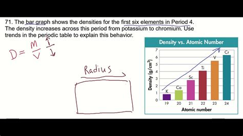 Periodic Table Density Trends Periodic Table Trends