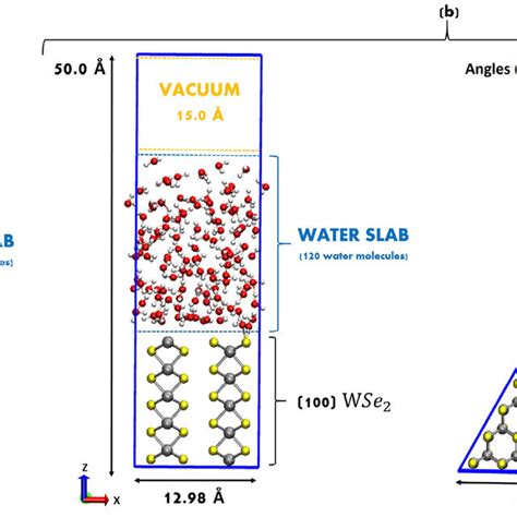 A Dft Md Simulation Box Shows The Wo 3 Liquid Water Interface 616 Download Scientific