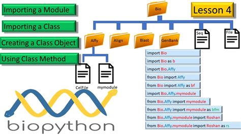 biopython course importing and using a module and its methods lesson 4 youtube