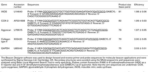 table 1 from edinburgh dynamic compression counteracts il 1 beta