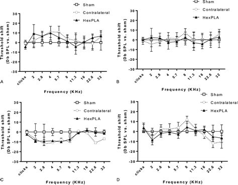 Retroauricular Surgical Approach And Hexpla Carrier Have No Impact On Download Scientific