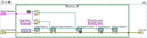 Generate Pdf Reports Using The Labview Report Generation Toolkit Ni