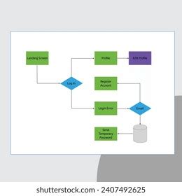 Flowcharts Used Design Document Simple Processes Stock Vector Royalty