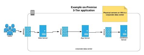 The Five Strategies For Migrating Applications To The Cloud Datanext Solutions