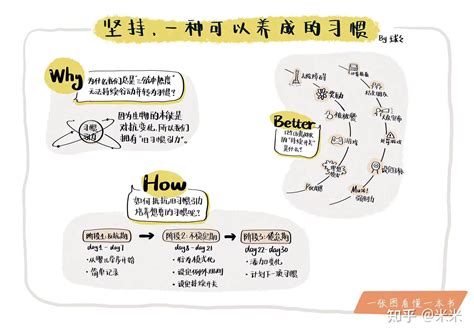 坚持一种可以养成的习惯 知乎