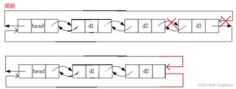 【数据结构】双链表 超详解 Csdn博客
