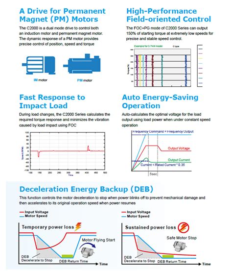 Delta Vfd110c43a 21 C2000 Series Drive Buy Delta Ac Drives Vfds And Download Delta Manuals Online