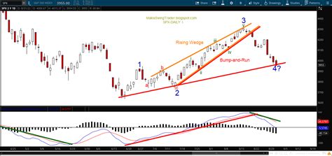 Makisswingtrader Spx