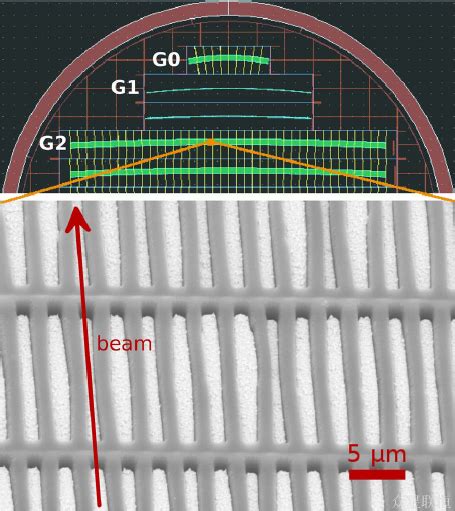 实验室x射线相衬成像技术—核心调制和探测器件技术分析（下） 知乎