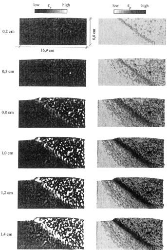 Evolution Of Shear Localization In The Passive Case Download