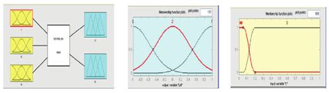 Fuzzy Controller Design Fig22 Input Mfs Plot Fig23 Output Mfs