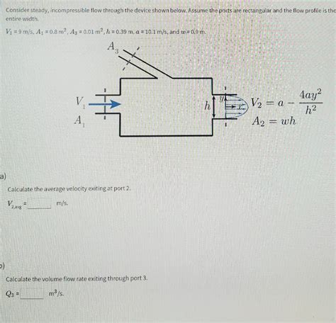Solved Consider Steady Incompressible Flow Through The Chegg