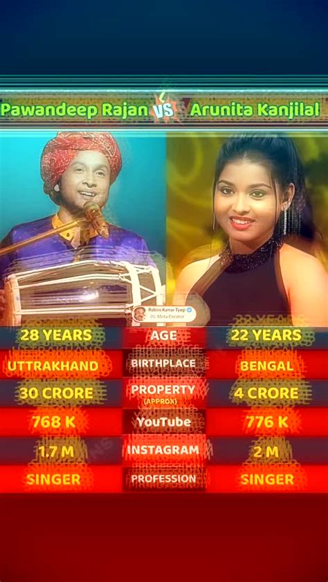 बिंदू बॉलीवुड के मशहूर खलनायिका और कैरेक्टर आर्टिस्ट बिंदू का जन्म 17 अप्रैल 1941 को गुजरात में